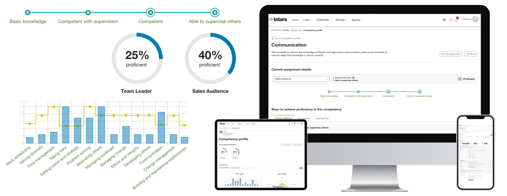 What Is Totara The Ultimate Guide To A Totara Lms